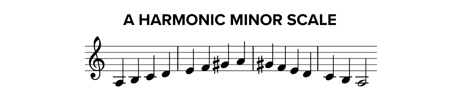 The 3 Types of Minor Scales in Music — Musicnotes Now