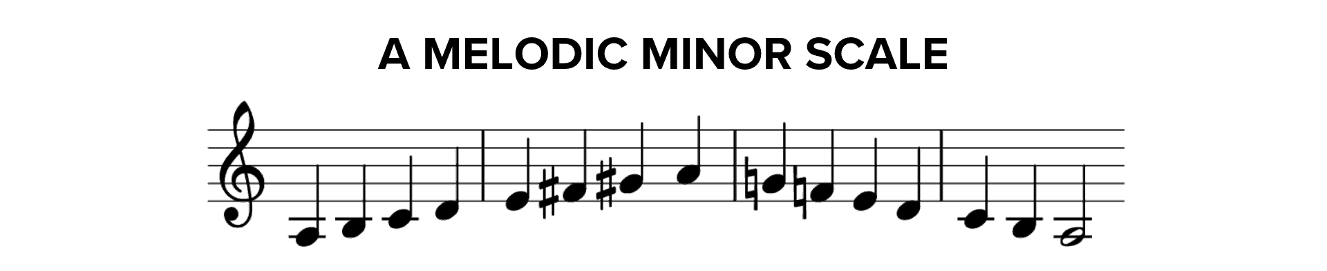 The 3 Types of Minor Scales in Music — Musicnotes Now